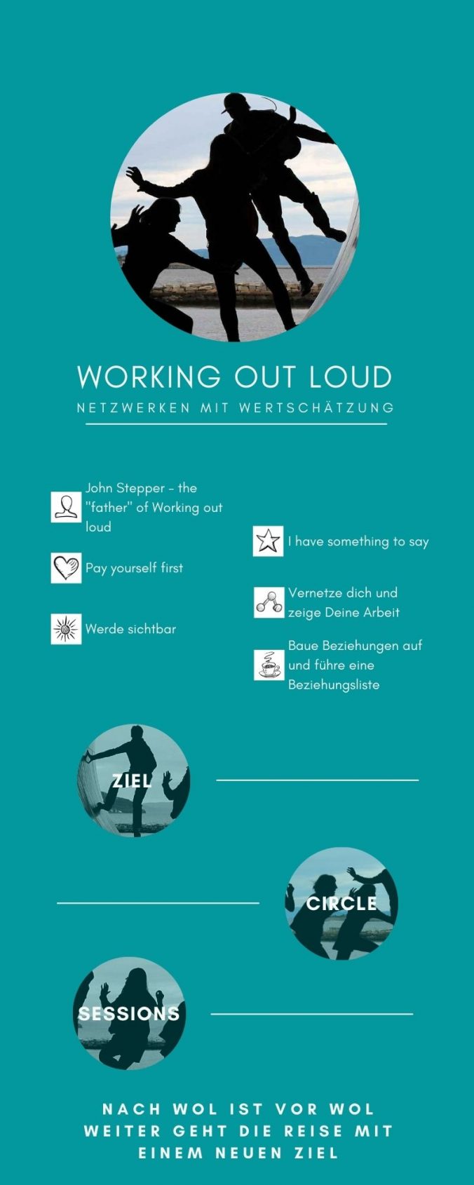 Working out loud - Netzwerk-Tipp - Mein Lebensspiel